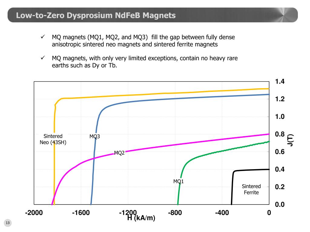 PPT - The New Landscape for Rare Earth Permanent Magnets PowerPoint ...