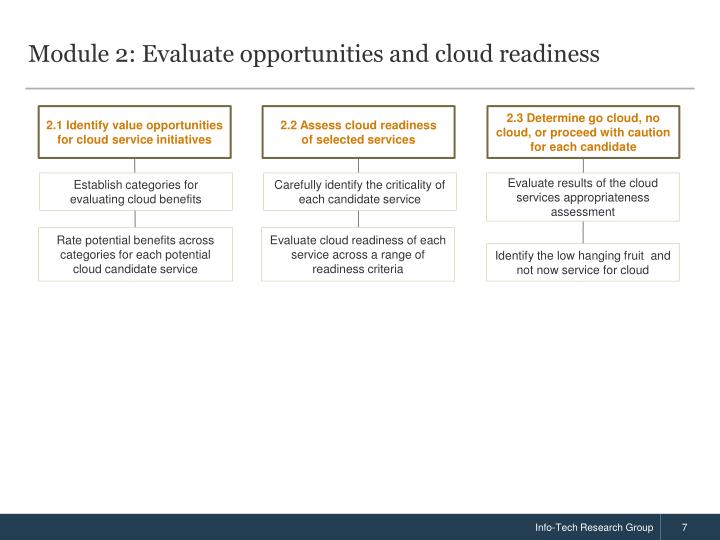 PPT - Cloud Strategy – Own the Cloud PowerPoint Presentation - ID:1654396