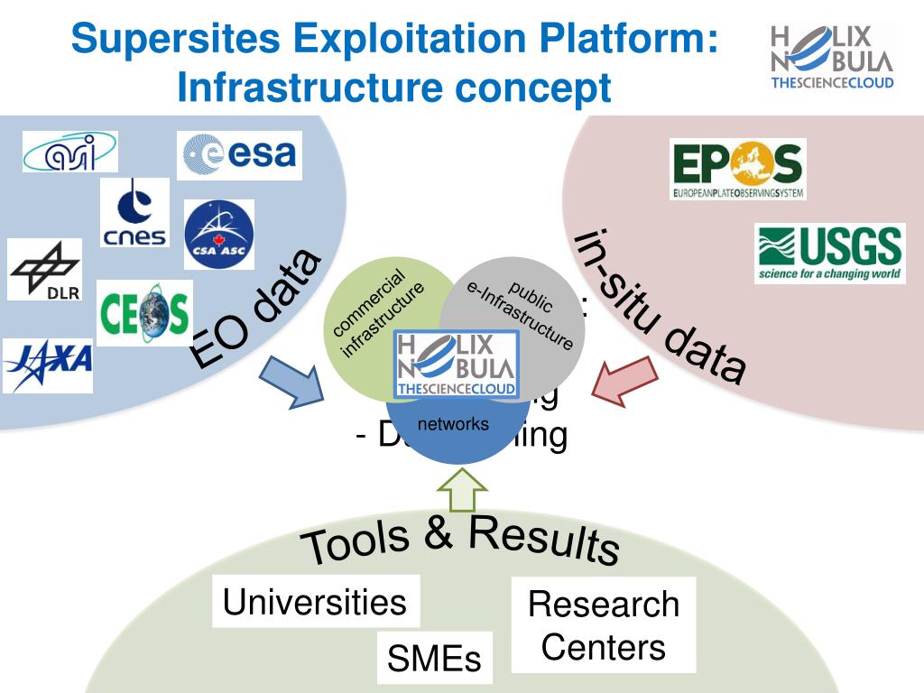 PPT - Interest for the Economy: Reaching Supersites sustainability ...