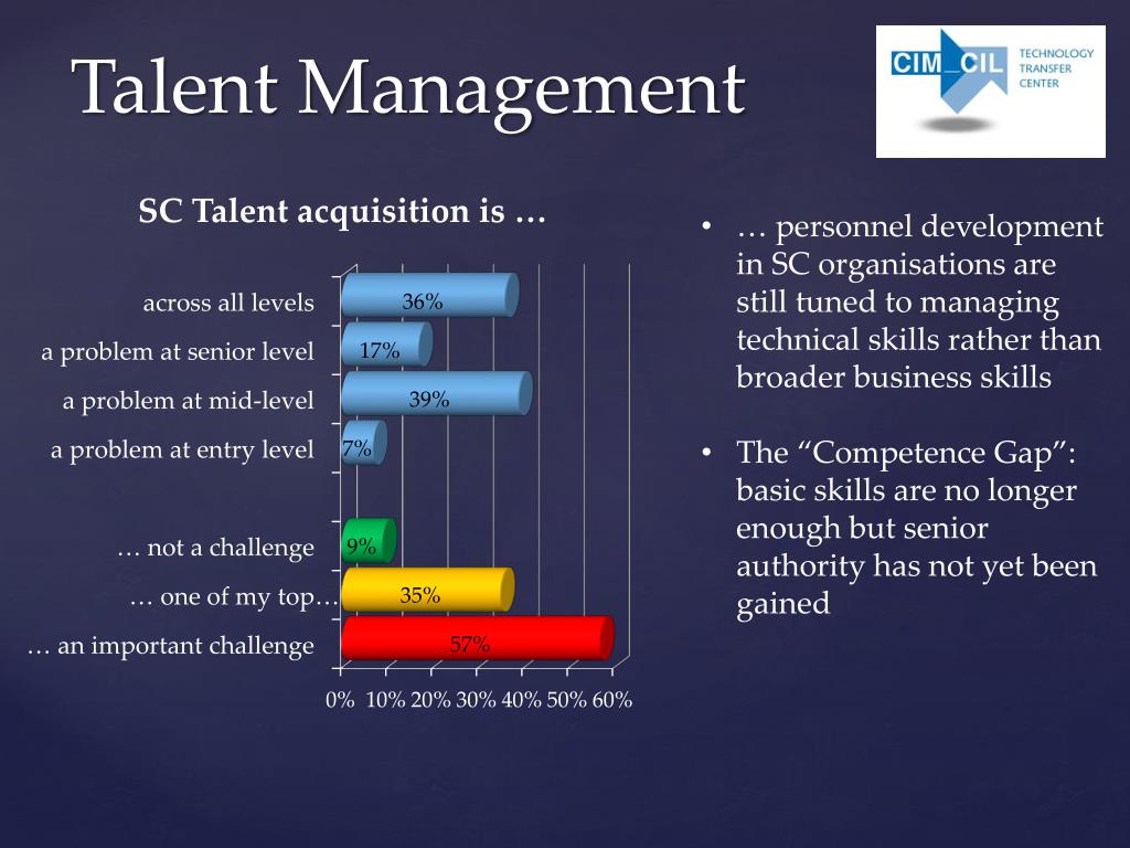 PPT - The Future of Supply Chain Management: Key Strategies for Growth ...