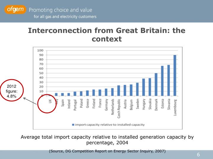PPT - Electricity Interconnectors in GB PowerPoint Presentation - ID ...