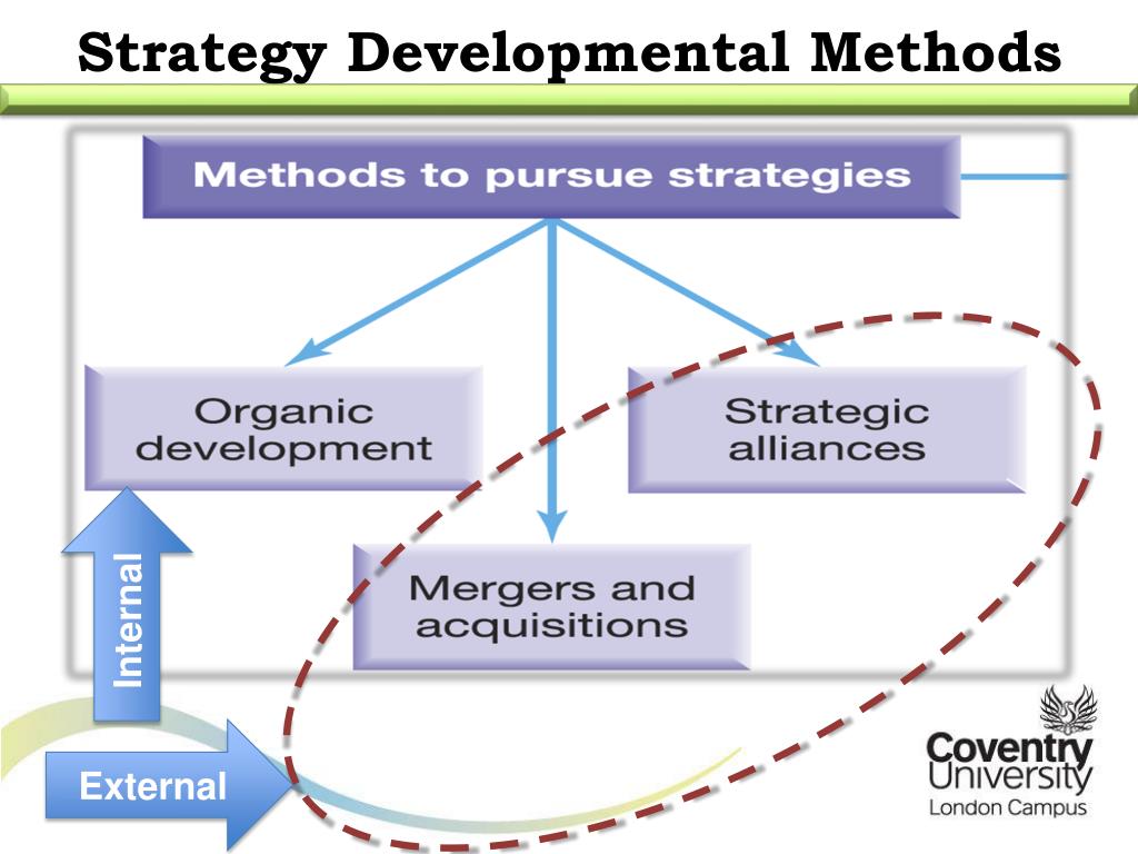 PPT - International Business Strategy 301LON PowerPoint Presentation ...