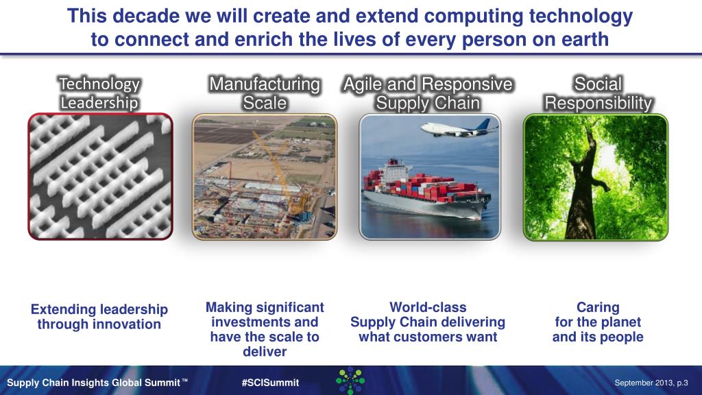 PPT - Supply Chain Leadership in Action: Intel Corporation PowerPoint ...