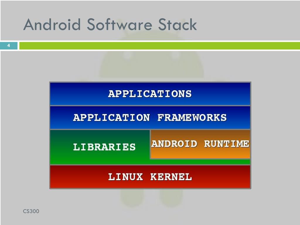 PPT - Android architecture overview PowerPoint Presentation, free ... PPT - Android architecture overview PowerPoint Presentation, free ...