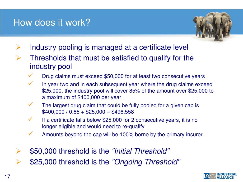 PPT - Canadian Drug Insurance Pooling Corporation PowerPoint ...