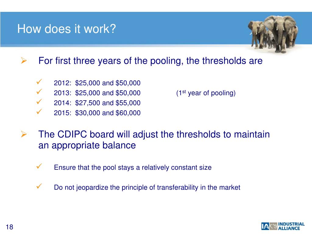 PPT - Canadian Drug Insurance Pooling Corporation PowerPoint ...