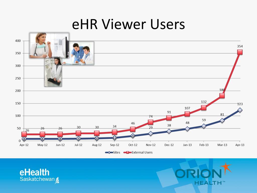 PPT - Electronic Access to Information Benefits Patient Care in ...