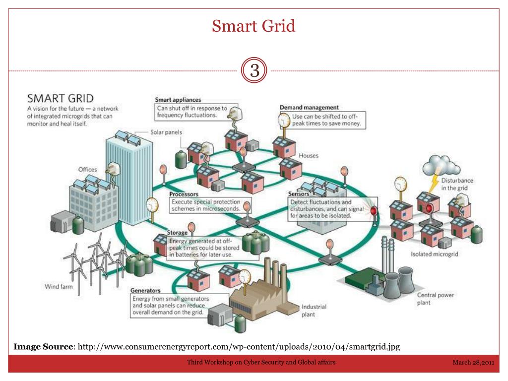 PPT - Smart Grid Cyber Security Framework PowerPoint Presentation, free ... PPT - Smart Grid Cyber Security Framework PowerPoint Presentation, free ...