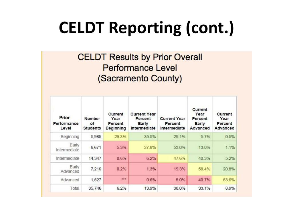 PPT - Los Angeles County Bilingual/EL Directors Meeting CDE Update ...