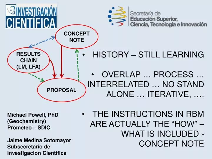 PPT - HISTORY – STILL LEARNING OVERLAP … PROCESS … INTERRELATED … NO ...