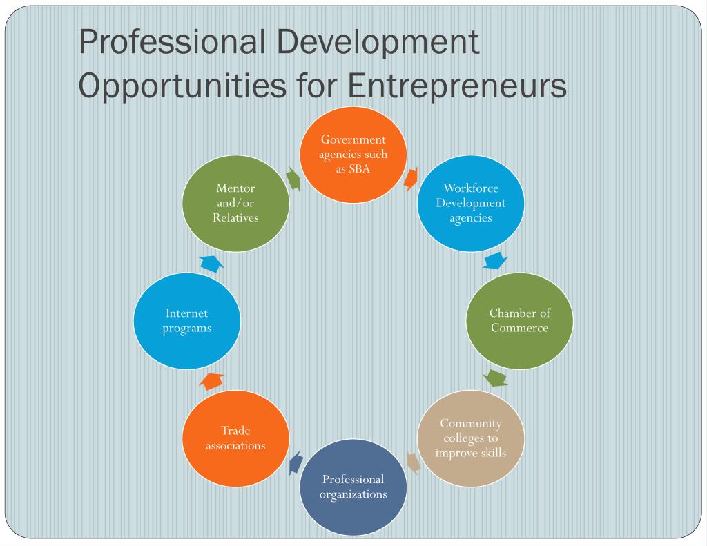 PPT - Participate in career-planning to enhance job-success potential ...