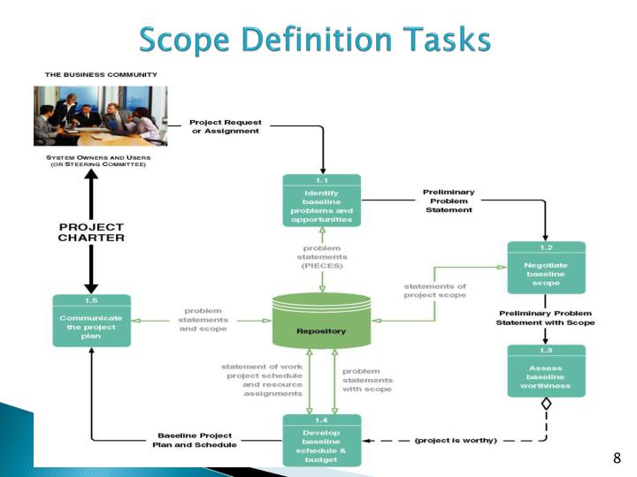 PPT - System Analysis Overview approaches, phases and requirements discovery PowerPoint ...