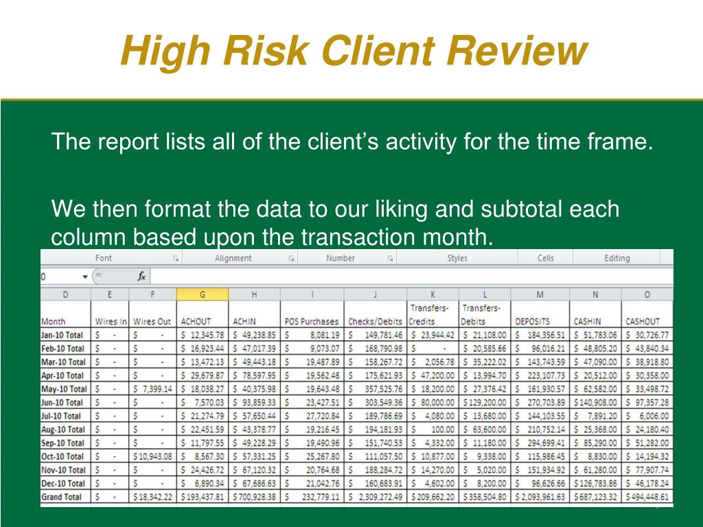 PPT - Welcome to the Heritage Oaks Bank Risk Tab “Best Practices ...