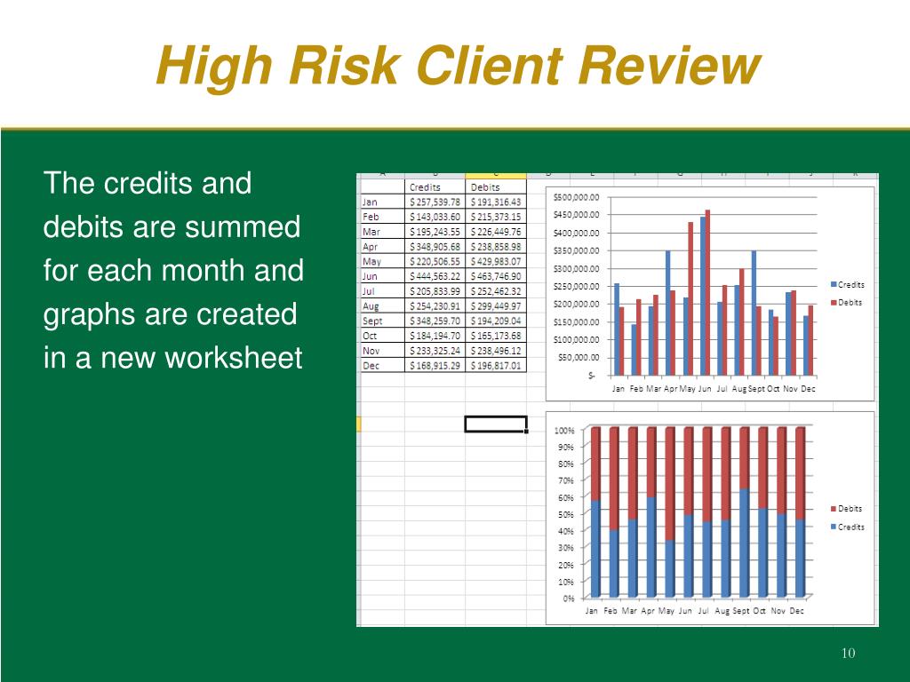 PPT - Welcome to the Heritage Oaks Bank Risk Tab “Best Practices ...