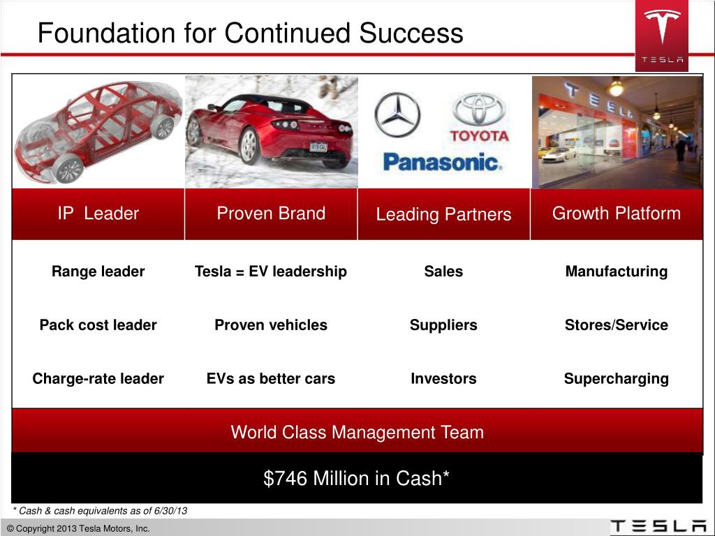 PPT - Tesla Motors Investor Presentation PowerPoint Presentation, free ...