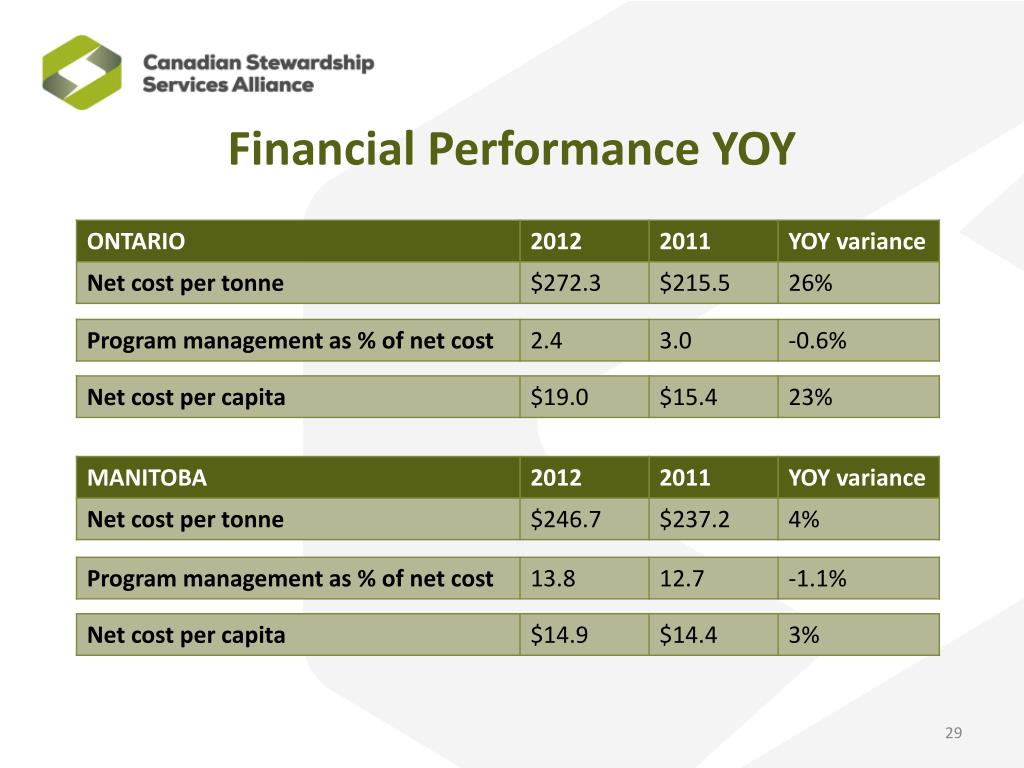 PPT - Canadian Stewardship Services Alliance Inc. (CSSA) Annual ...