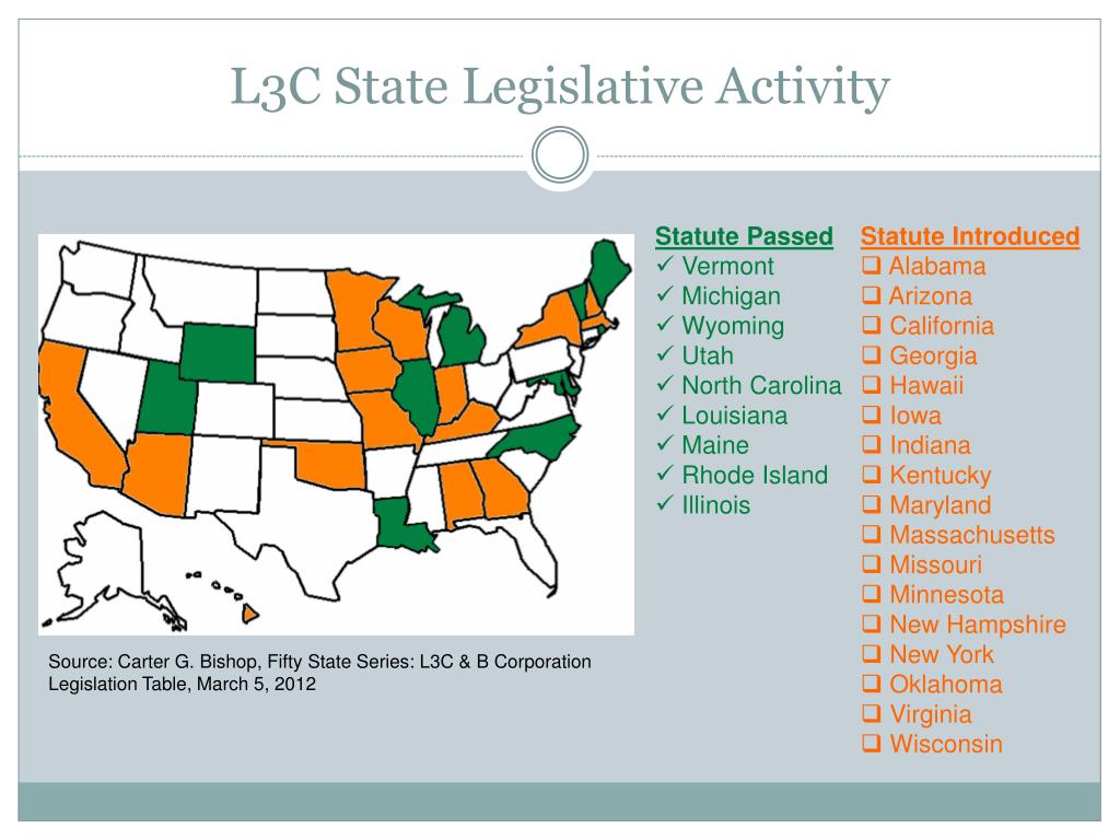PPT - Marquette Legal Initiative for Nonprofit Corporations (M-LINC ...