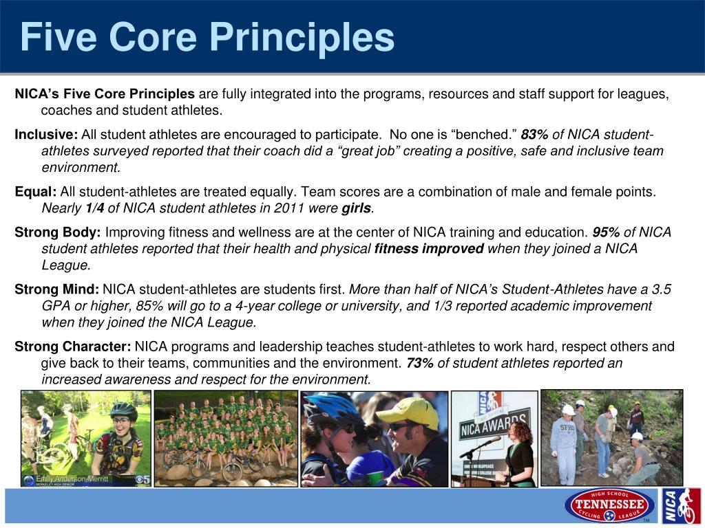 PPT - Tennessee High School Cycling League Your Team Name Here ...