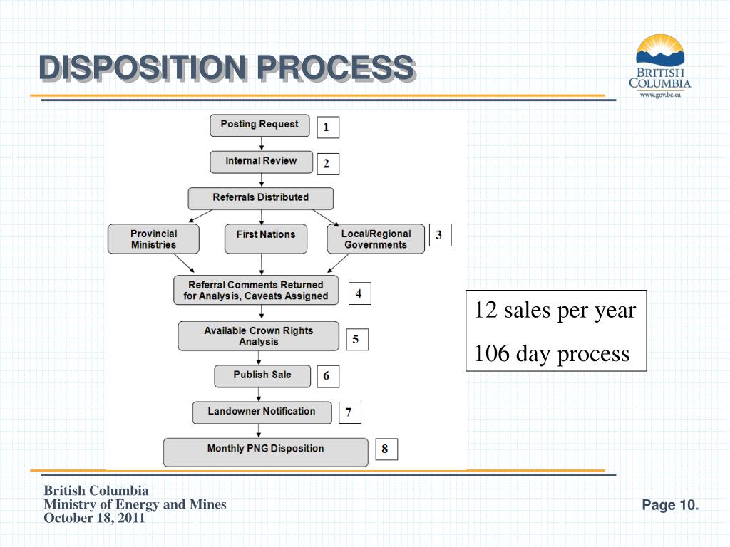 PPT - BC Petroleum and Natural Gas (PNG) Regulations Seminar ...