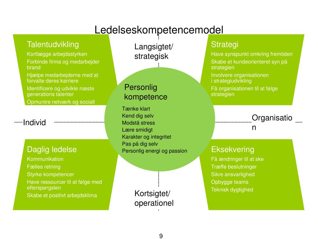 PPT - Personlig ledelse og forandringsledelse ledelse af hvem ...