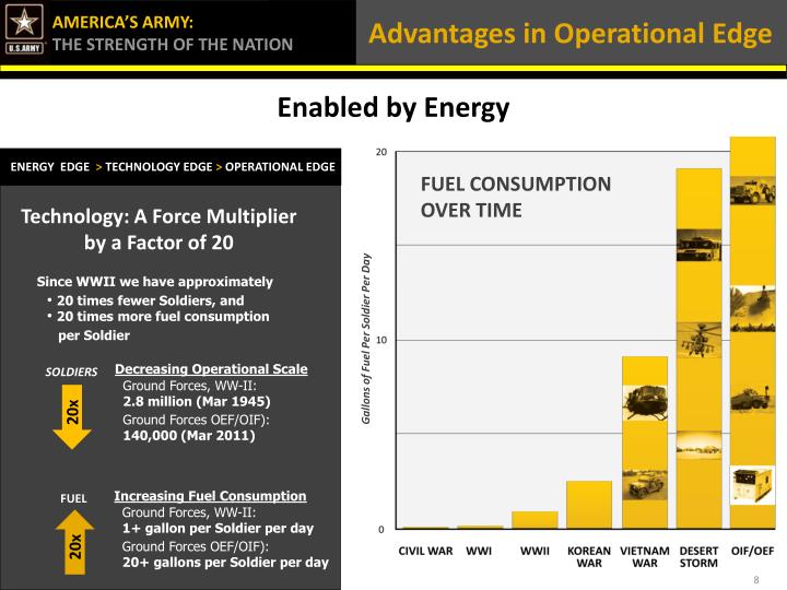 PPT - Army Power and Energy PowerPoint Presentation - ID:1655913