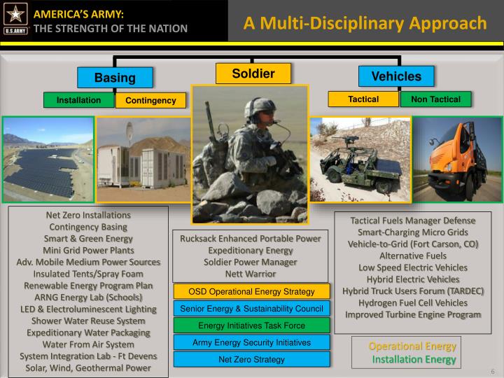 PPT - Army Power and Energy PowerPoint Presentation - ID:1655913