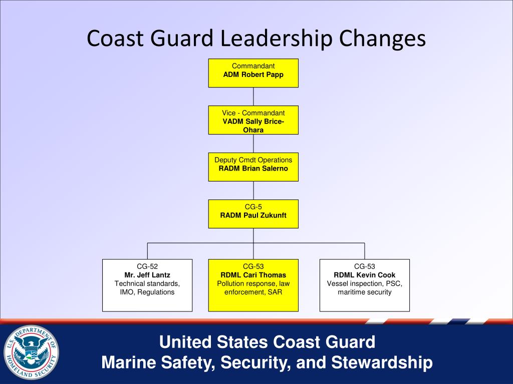 PPT - U.S. Coast Guard INTERTANKO North American Panel Presentation ...