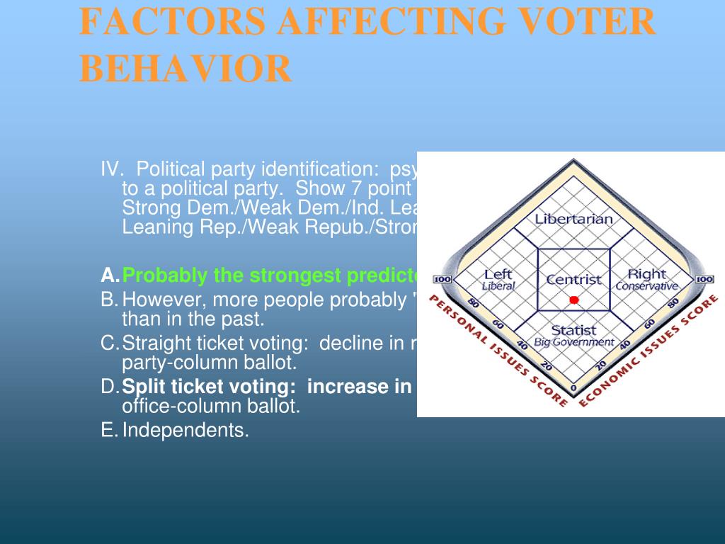 PPT - American Political Culture PowerPoint Presentation, free download ...