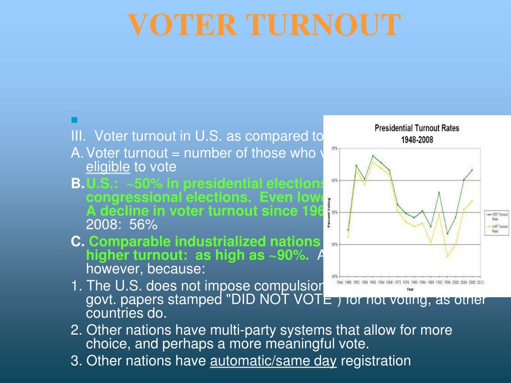 PPT - American Political Culture PowerPoint Presentation, free download ...