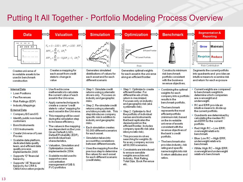 PPT - Dynamic Portfolio Management Process-Observations from the Crisis ...