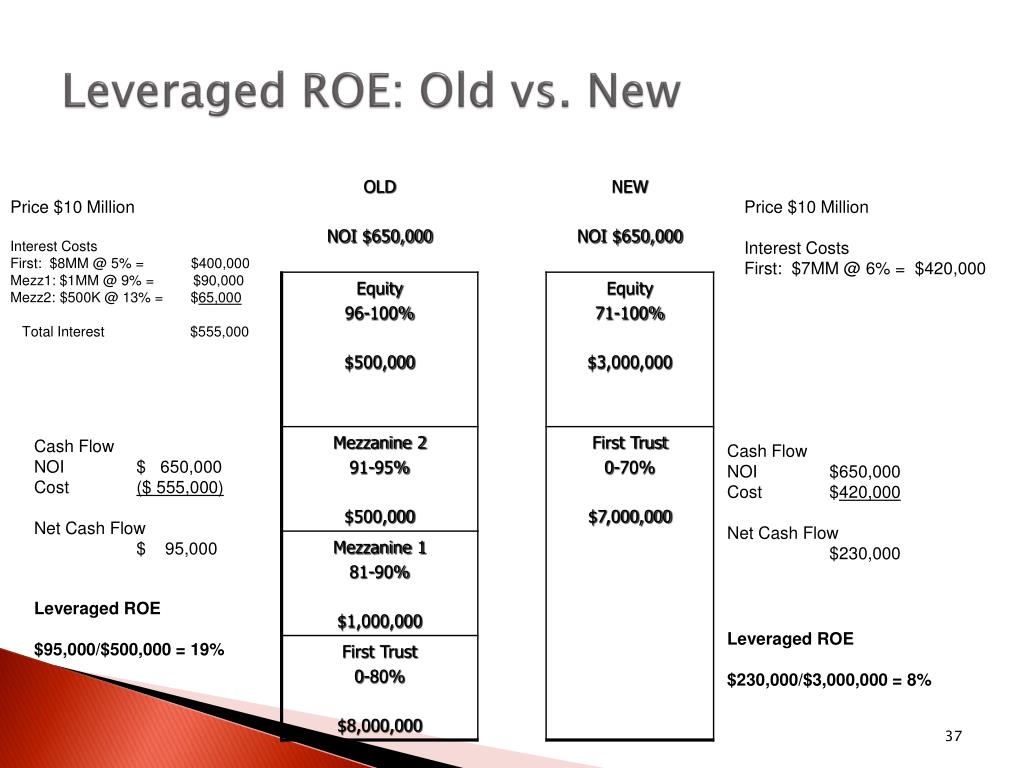PPT - Commercial Real Estate: What you Need to Know PowerPoint ...