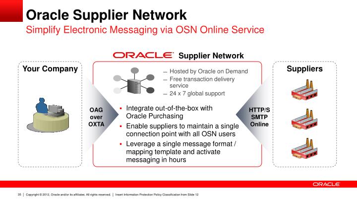 PPT - Oracle Advanced Procurement: Strategy, Update and Roadmap ...