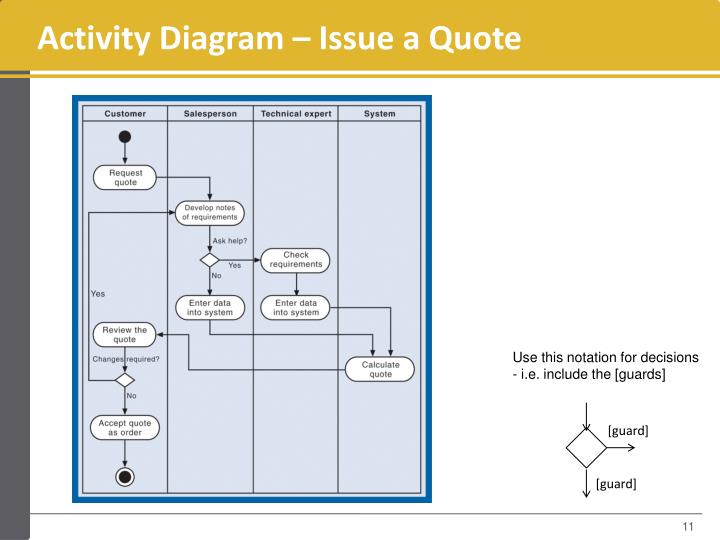 PPT - Extending the Requirements Model - techniques for detailing use ...