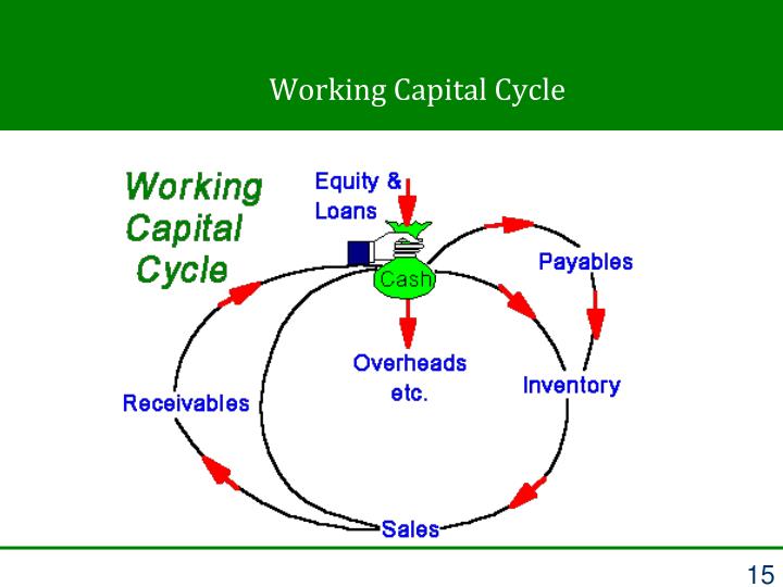 PPT - Working Capital PowerPoint Presentation - ID:1656448