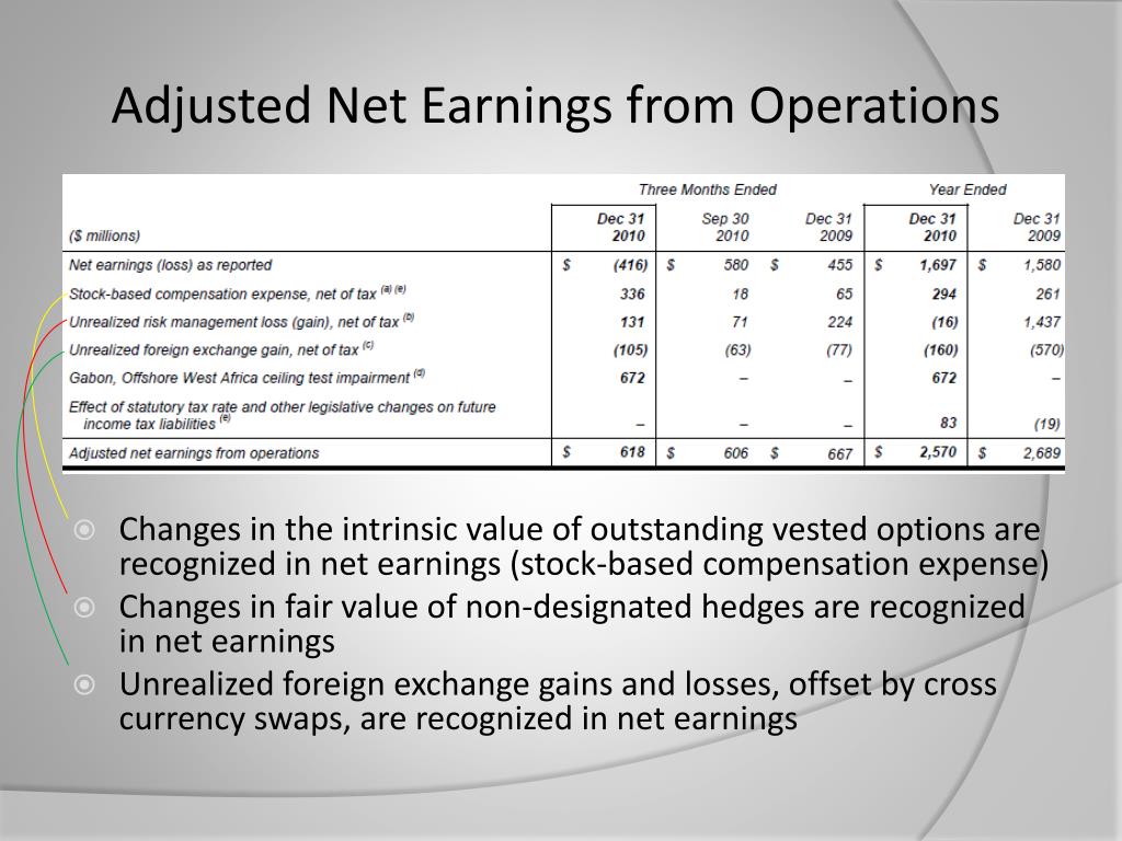 PPT - Canadian Oil and Gas PowerPoint Presentation, free download - ID ...