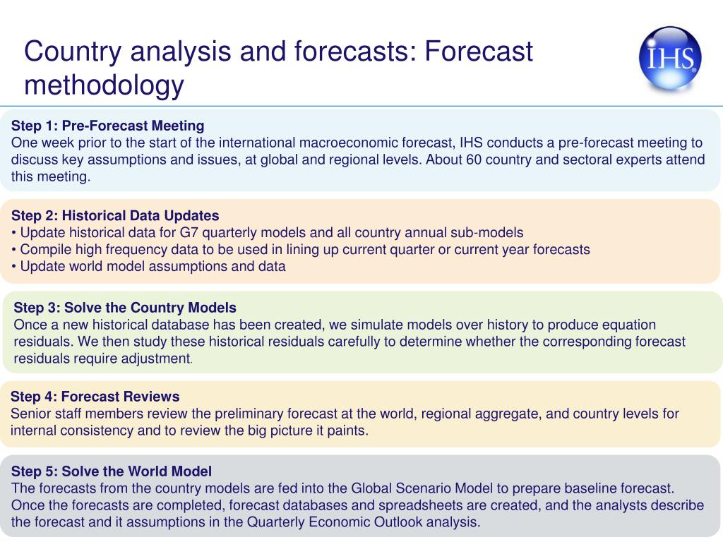 PPT - IHS Brief: Country Analysis, Country Risk & Sovereign Risk Tony ...