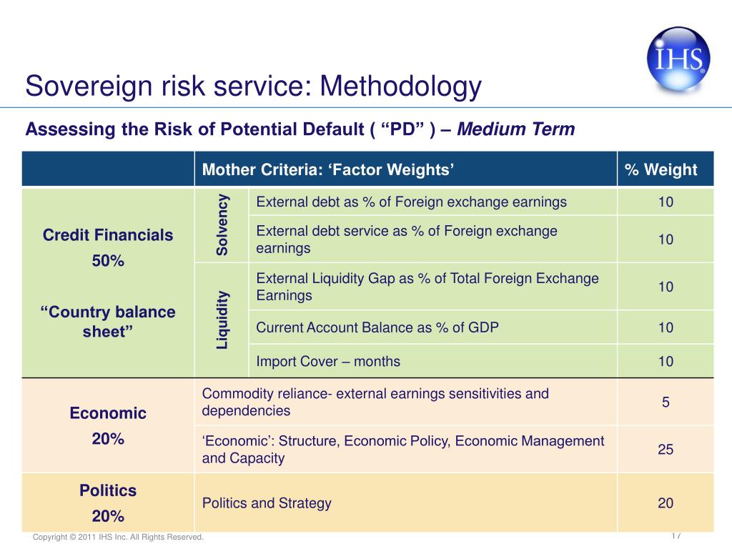 PPT - IHS Brief: Country Analysis, Country Risk & Sovereign Risk Tony ...