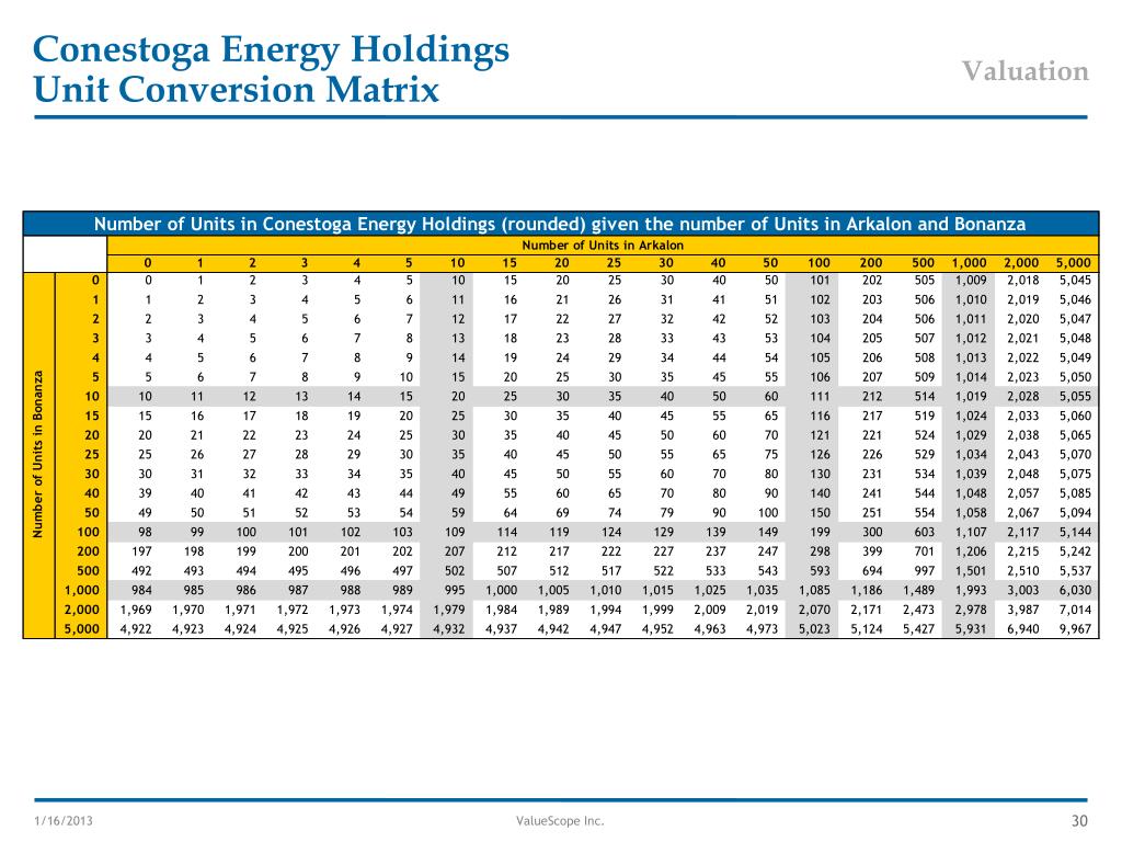 PPT - Members’ Meeting PowerPoint Presentation, free download - ID:1657097