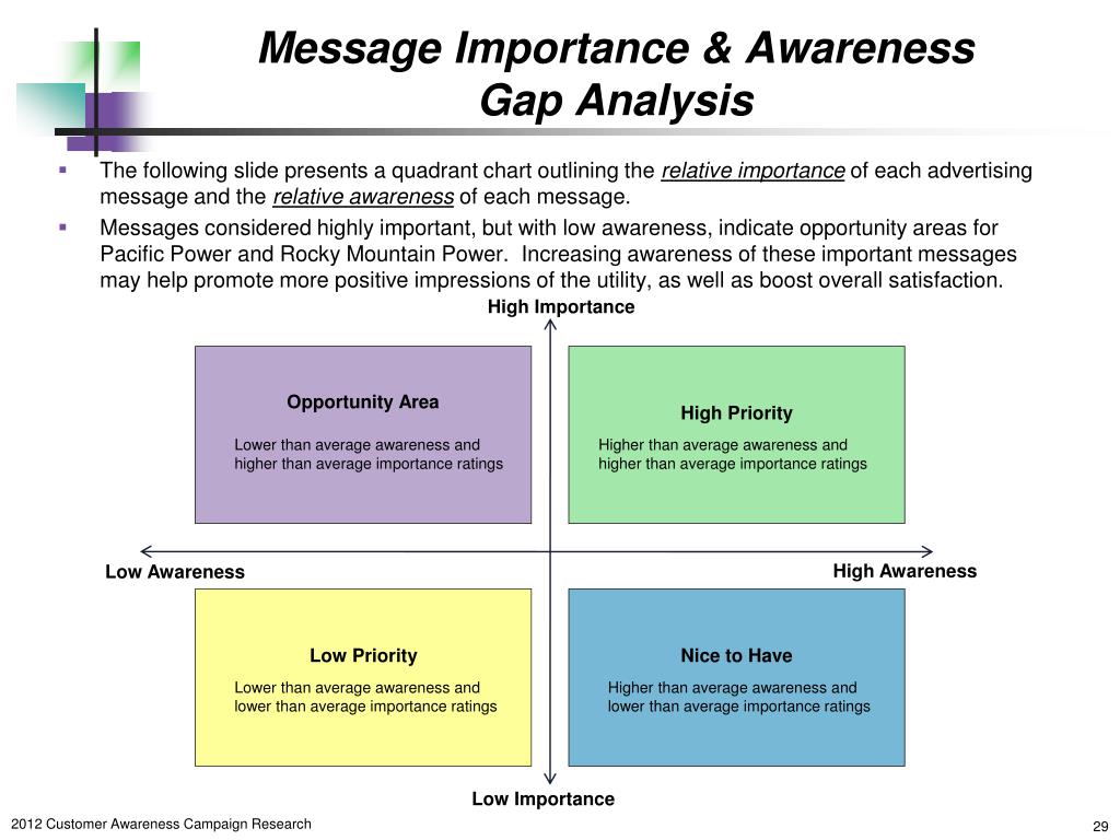 PPT - Customer Awareness Advertising Campaign Research Pacific Power ...
