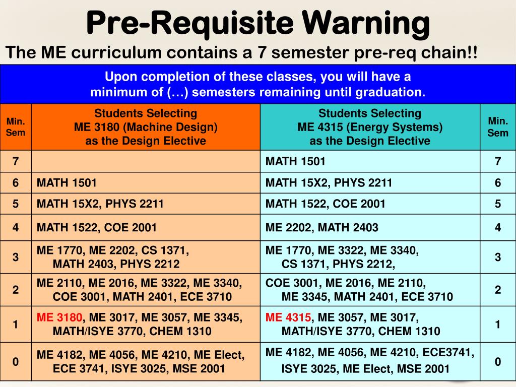 PPT - The George W. Woodruff School of Mechanical Engineering Georgia ...