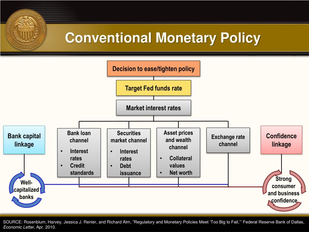 PPT - Harvey Rosenblum Executive Vice President & Senior Economic ...