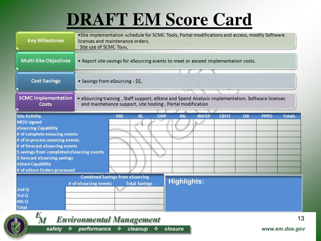 PPT - NNSA/EM Strategic Sourcing Partnership (SSP) Industry Day ...