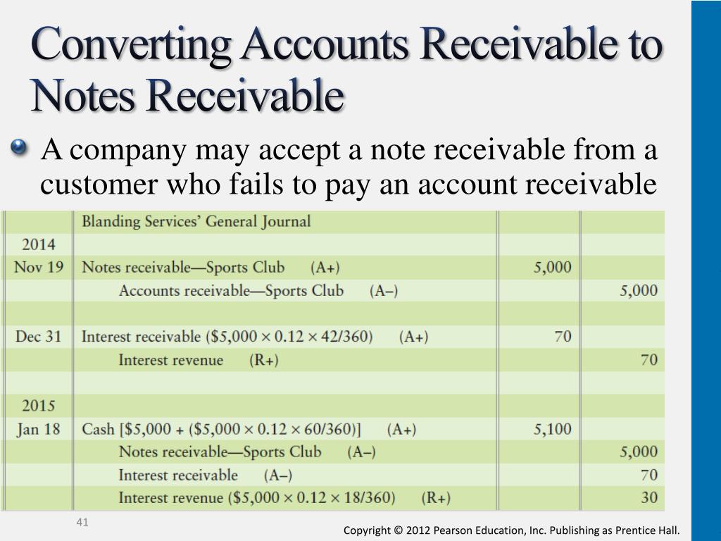 What Is Difference Between Accounts Receivable And Notes Receivable