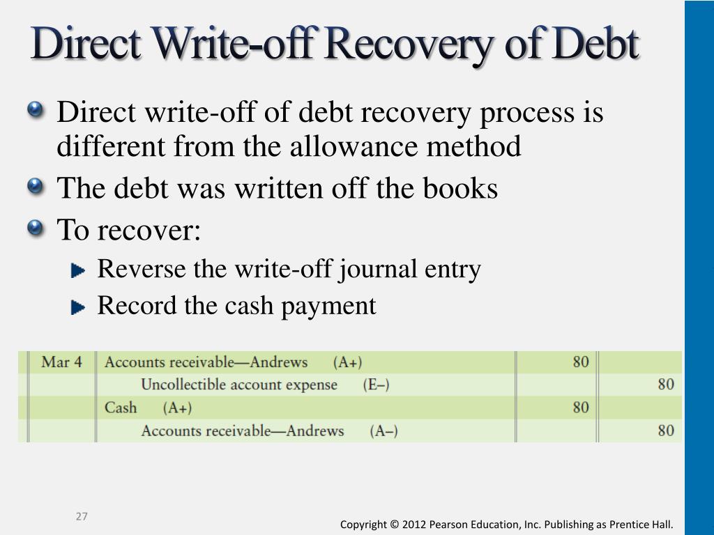 Direct Write Off Journal Entry Recovery Direct Write Off Journal Entry Recovery