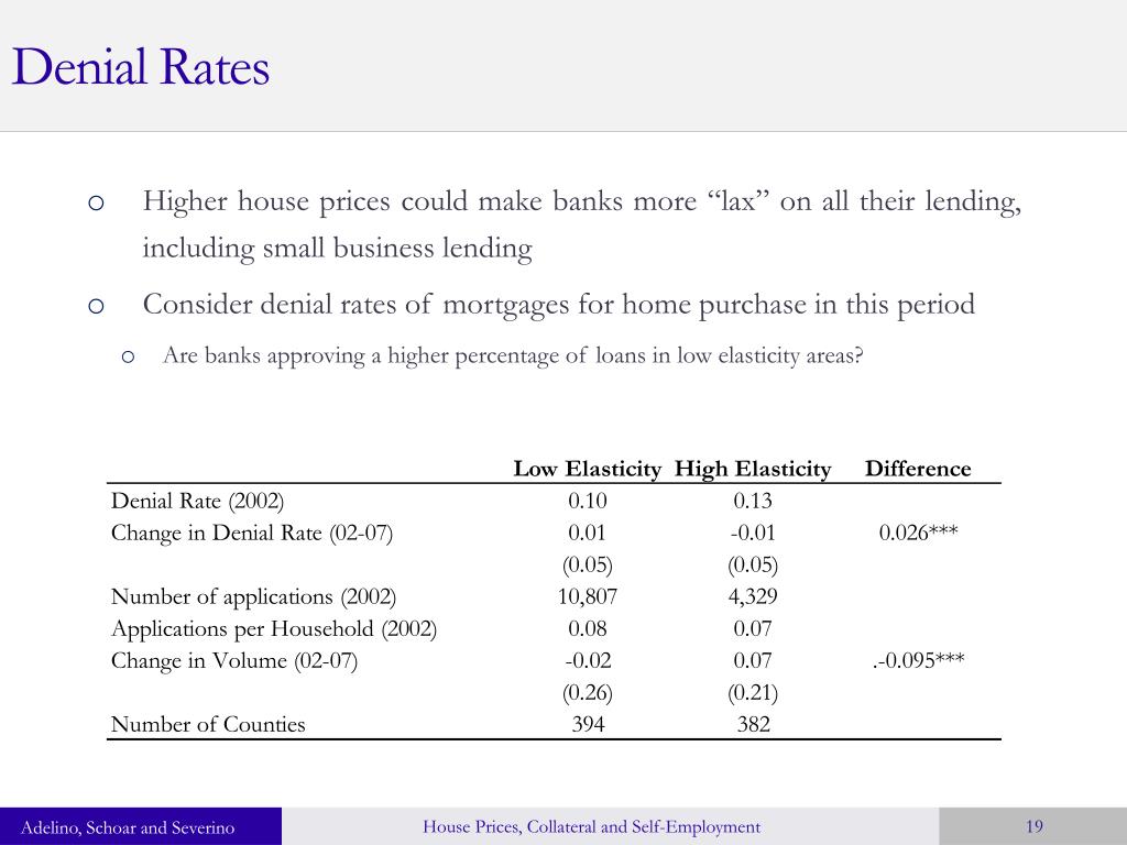 PPT - Impact of House Prices on Collateral and Self-Employment Dynamics ...