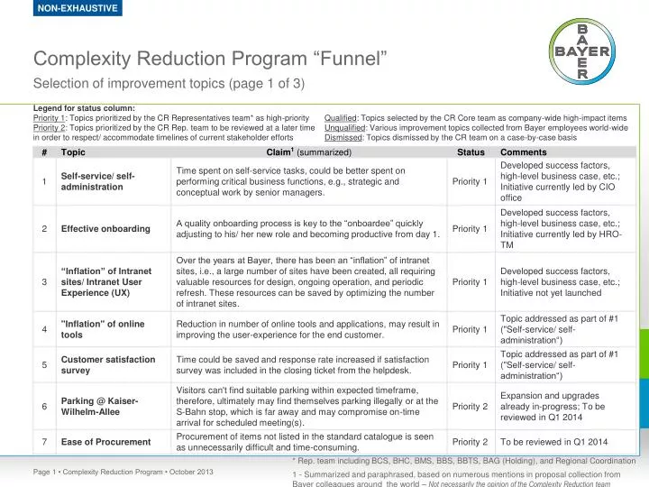 PPT - Complexity Reduction Program “Funnel” PowerPoint Presentation ...