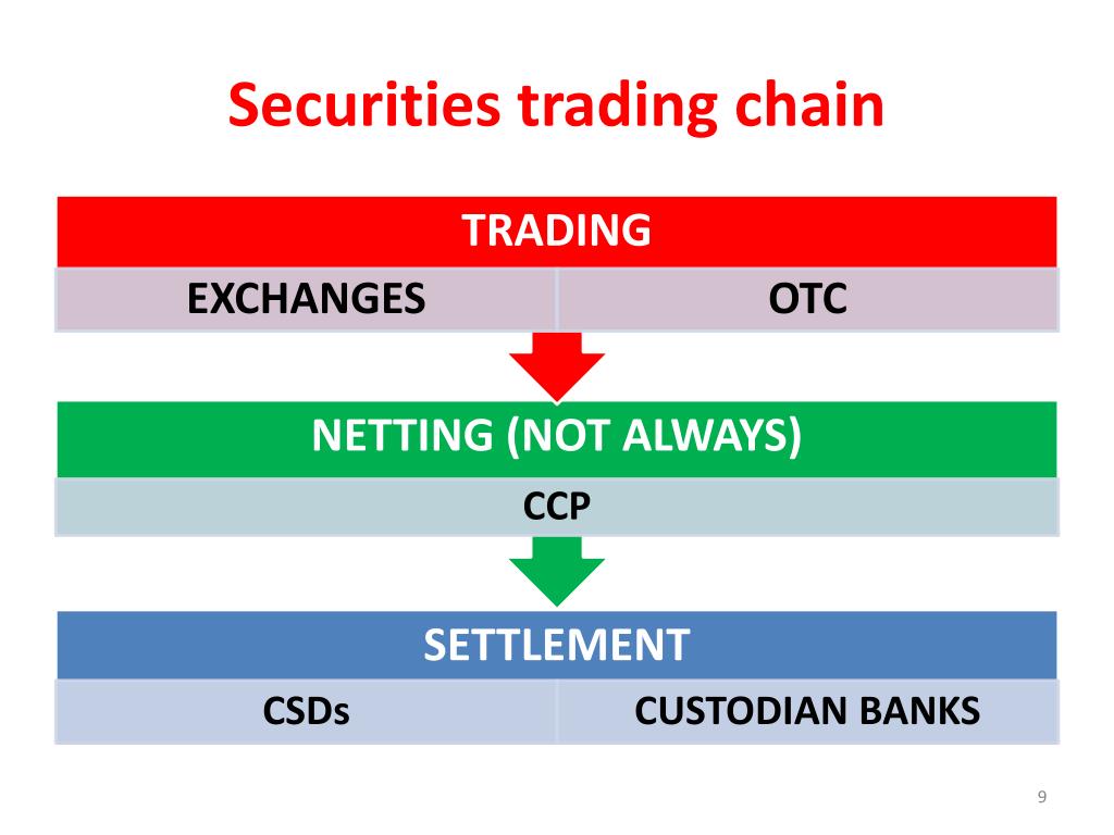 PPT - ECONS528: FINANCIAL MARKETS, GOVERNANCE AND REGULATION CHAPTER ...