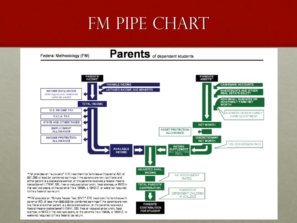 PPT - IM vs FM: What is a family’s true financial strength? Presented ...