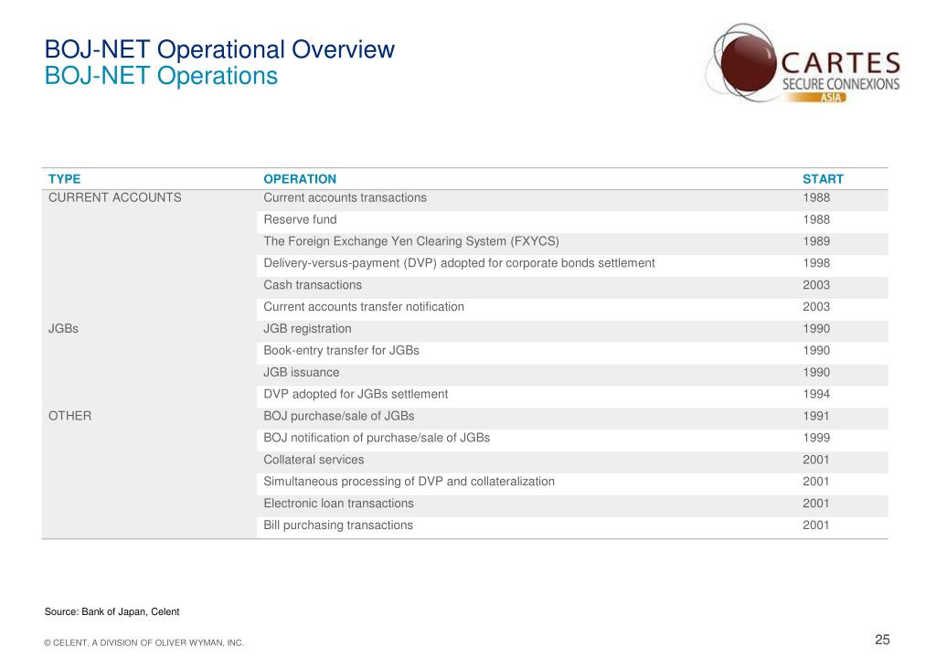 PPT - Payment Systems Trends in Japan Financial Market Infrastructure ...