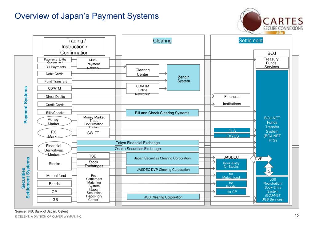 PPT - Payment Systems Trends in Japan Financial Market Infrastructure ... PPT - Payment Systems Trends in Japan Financial Market Infrastructure ...